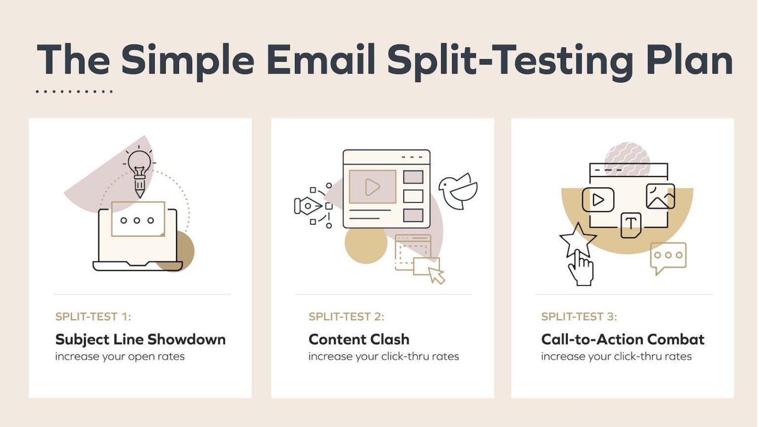 3 Simple Email Split Testing Ideas For Your Email Marketing Strategy