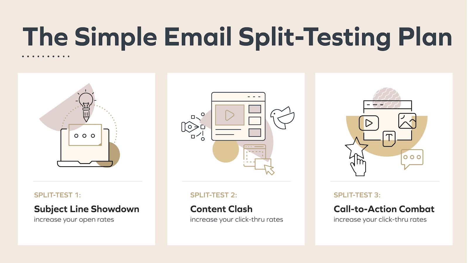 3 Simple Email Split Testing Ideas For Your Email Marketing Strategy